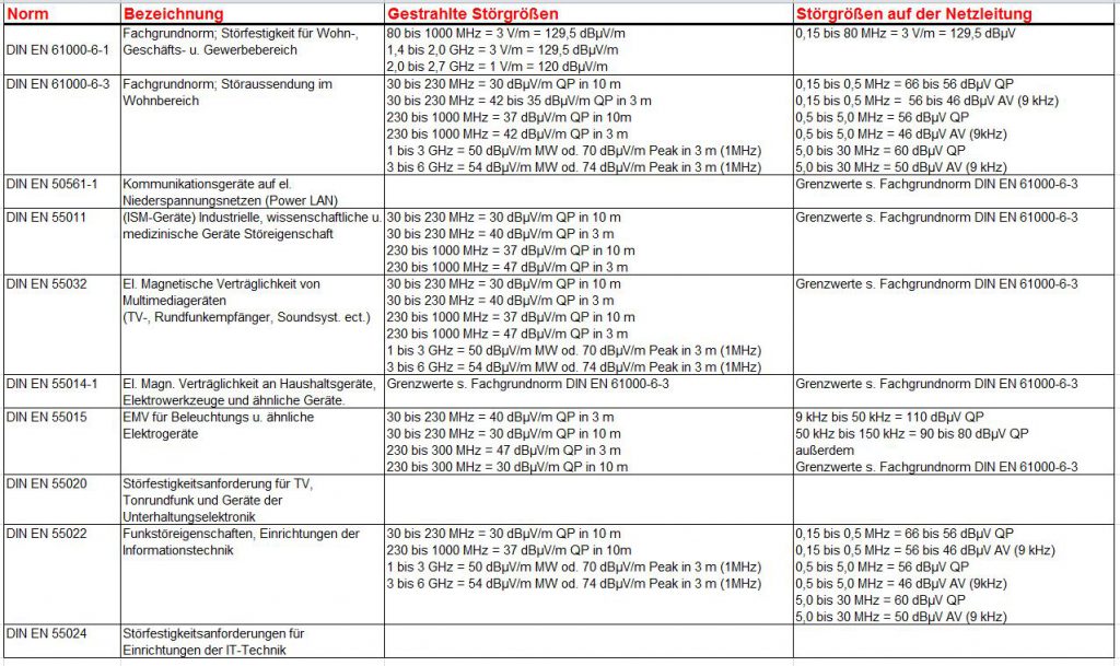 Elektromagnetische Verträglichkeit (EMV) – weidera.de