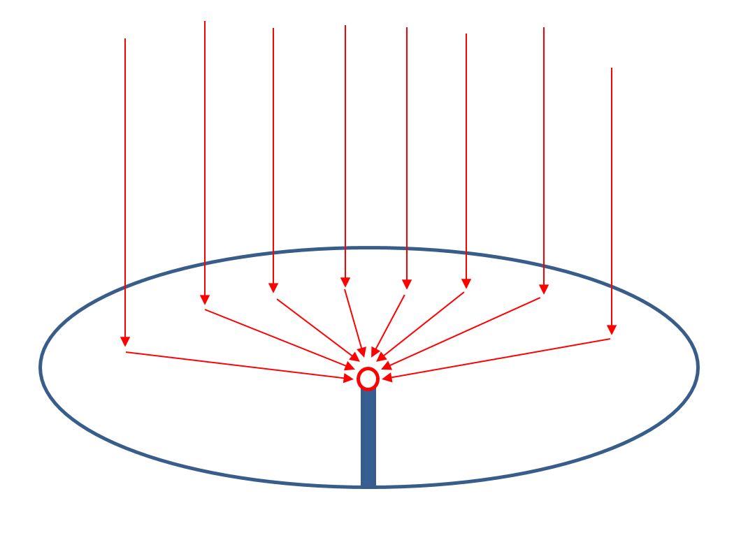 Empfang Astra Satellit 19,2° Ost – weidera.de