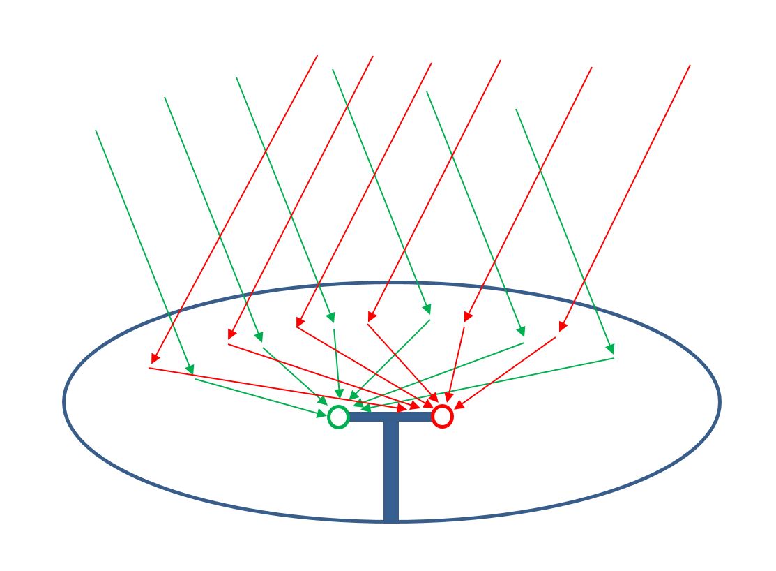 Empfang Astra Satellit 19,2° Ost – weidera.de